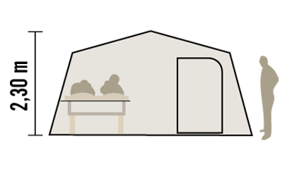 Model Details, Cabanon, Malawi